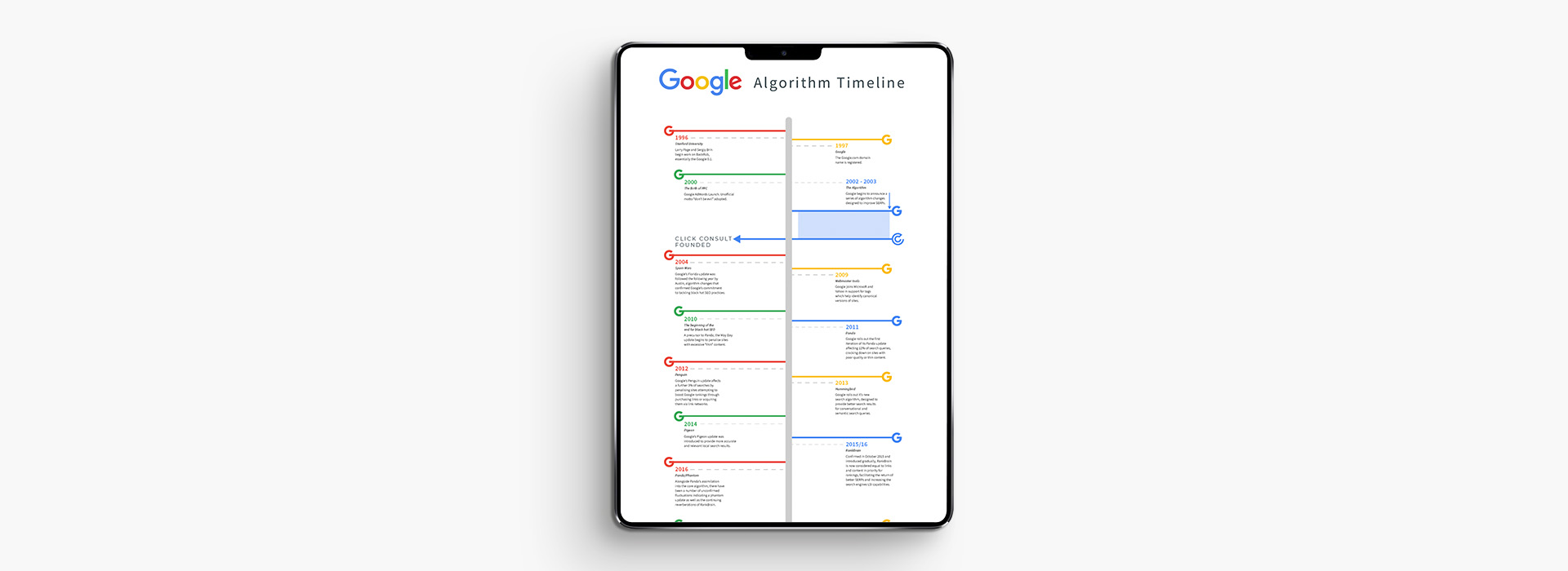 Google Algorithm Timeline from 1996 - Present [infographic] - Click Consult