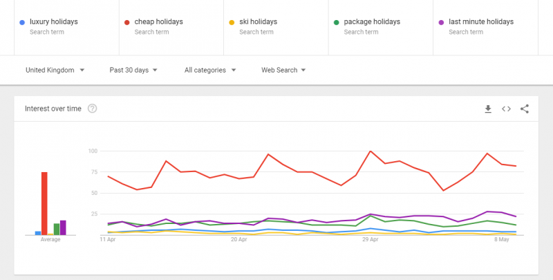 Walkthrough: Using Google Trends - Click Consult