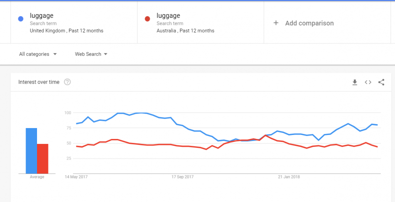 Walkthrough: Using Google Trends - Click Consult