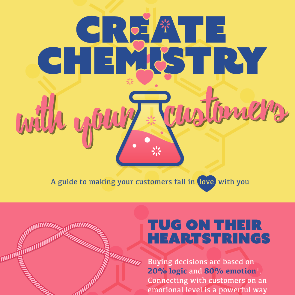 Create Chemistry With Your Customers - Click Consult