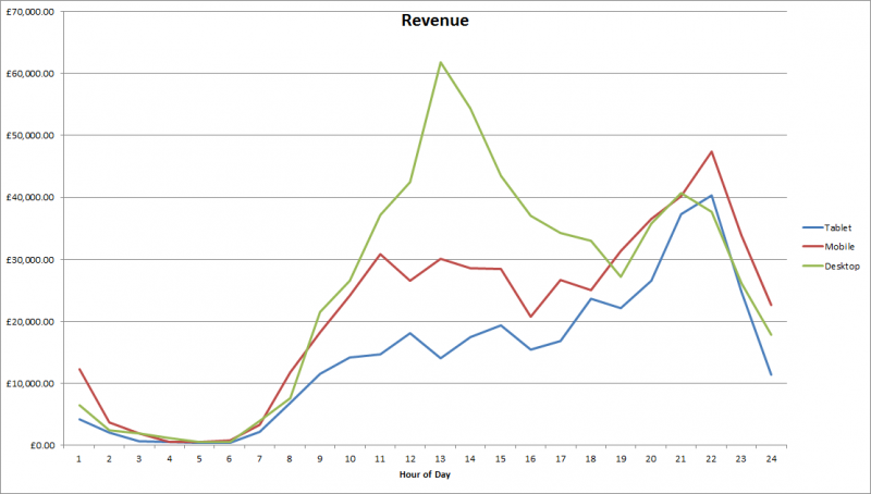 The PPC Basics Walkthrough: Your PPC Journey Starts Here - Click Consult