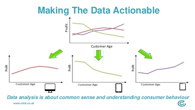 The PPC Basics Walkthrough: Your PPC Journey Starts Here - Click Consult