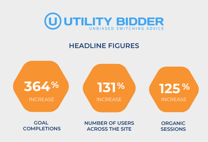 Utility Bidder Technical SEO Case Study - Click Consult