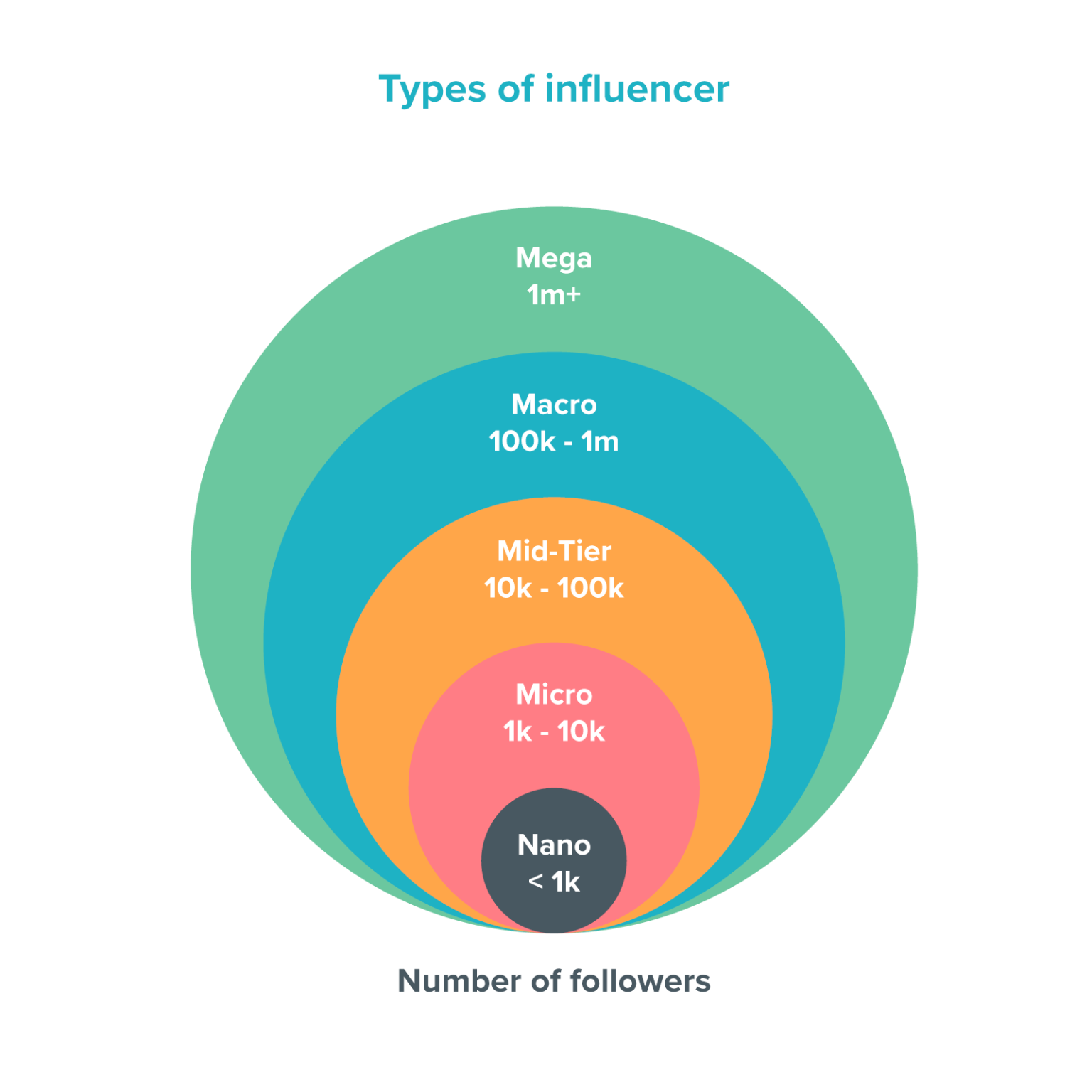 Under the Influence: Influencer Marketing Explained | Click Consult
