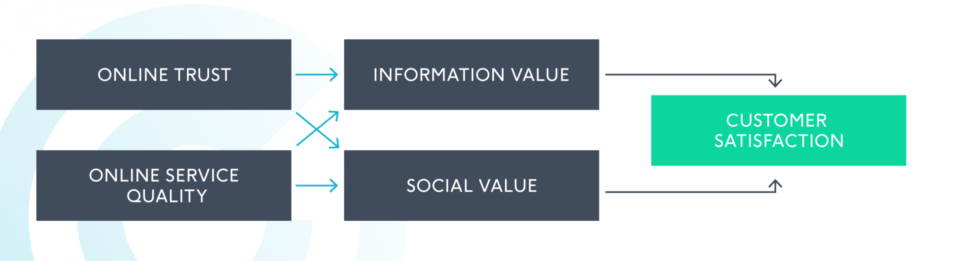 In Focus: seasonality and customer perceived value | Click Consult