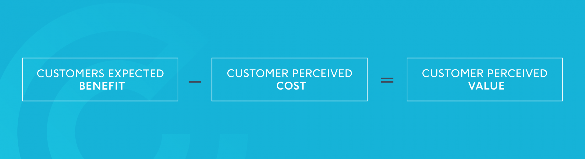 In Focus: seasonality and customer perceived value | Click Consult