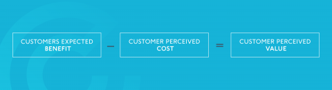 In Focus: seasonality and customer perceived value | Click Consult